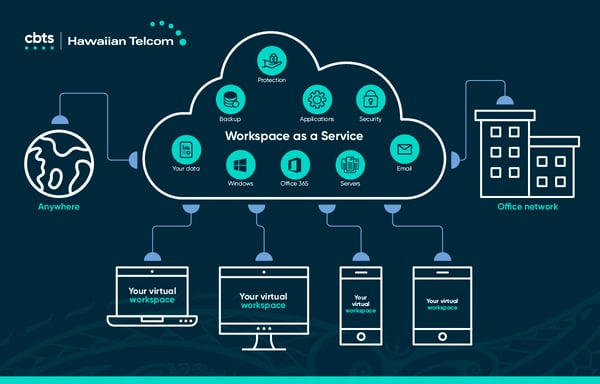 Event Recap: Transforming to a Digital Workspace. Are you in?
