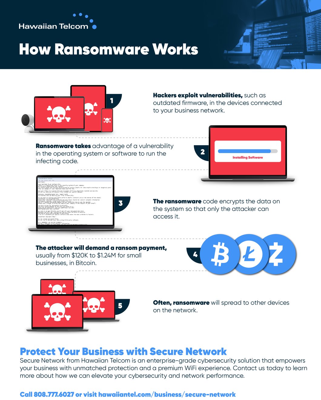 How Ransomware Works and How to Protect Your Business