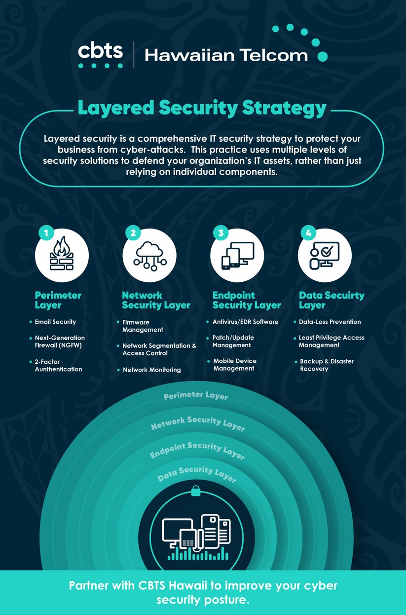 Layered Security: What It Is & How It Protects Your Business